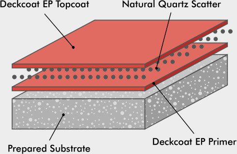 Deckcoat EP - Tribuild